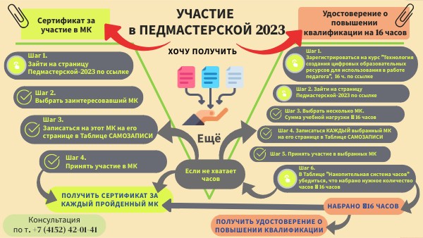 HIGH SCHOOL GOWIN'S VEE INFO | Genially