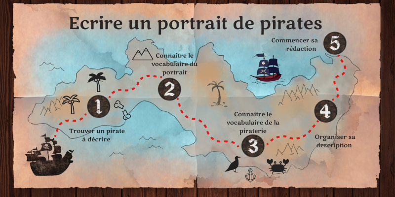 Portrait de pirates | Genially