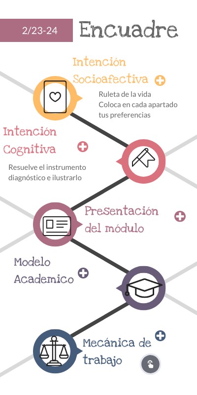 24 Encuadre PLAE | Genially