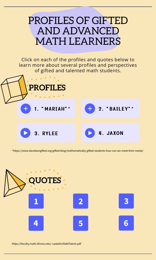 Profiles and Perspectives of Gifted and Advanced Math Learners