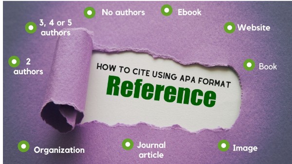 APA Reference techniques | Genially
