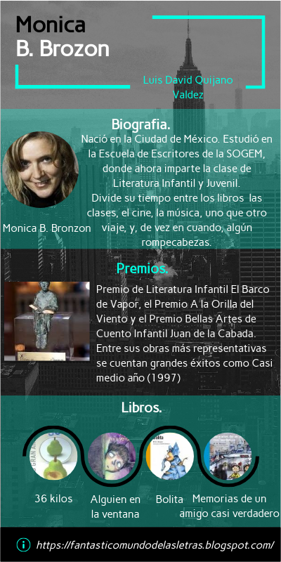 Monica B Bronzon | Genially