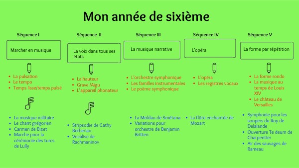 Progression 6ème 2023/2024