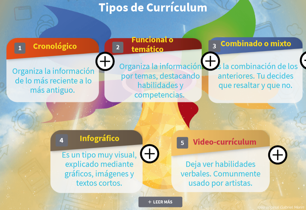 Tipos de CV | Genially