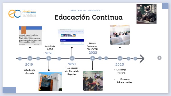 Ed. Continua | Genially