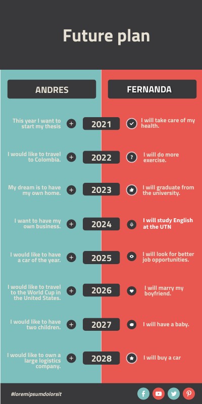 Future plan | Genially