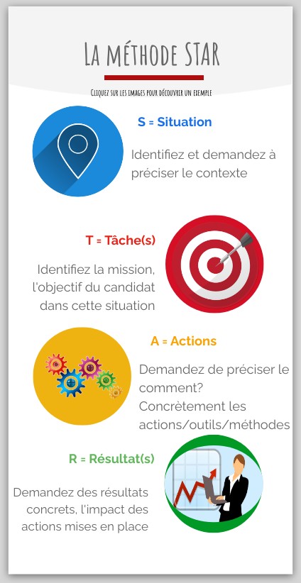 Découvrez la méthode STAR ! | Genially