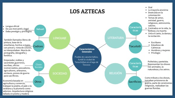 Los Aztecas