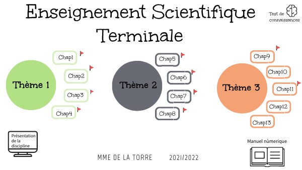 ESC Tle 2021 TG6 | Genially