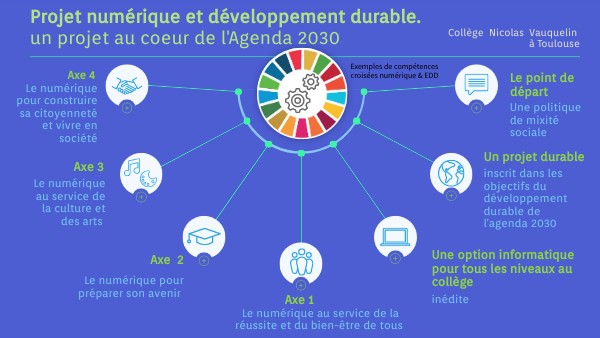 Projet numérique et développement durable | Genially