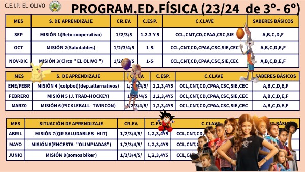 PROG.23 / 24 FRAN BARBERO (ED.FÍSICA) | Genially