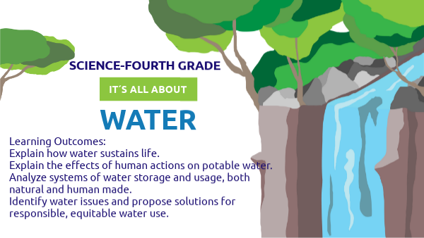 It´s all about water-Fourth Grade | Genially