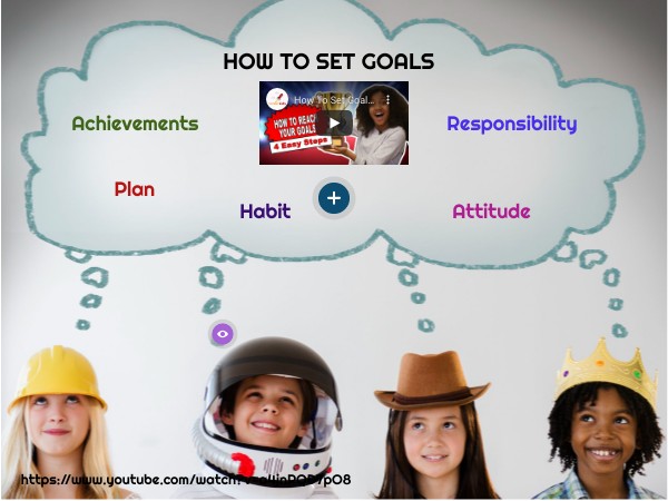 How to Set Goals-Fourth Grade