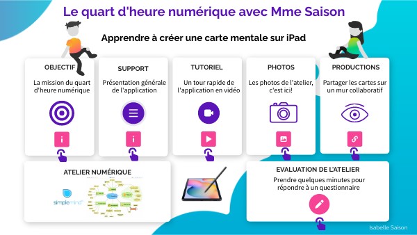 Le quart d'heure numérique avec Mme Saison | Genially