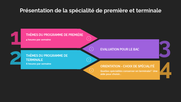 Présentation spécialité SVT | Genially