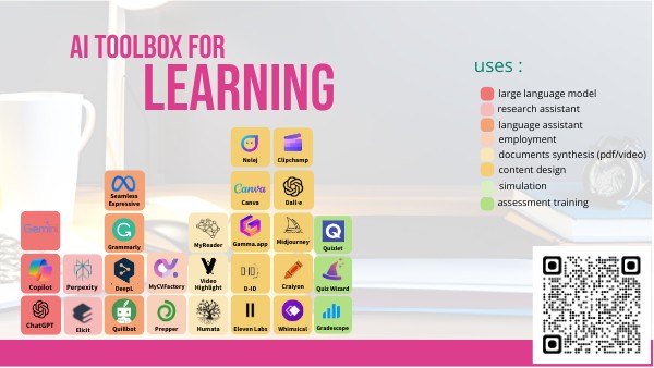 AI Toolbox for learning - ILI | Genially