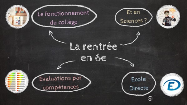 La rentrée de 6e | Genially
