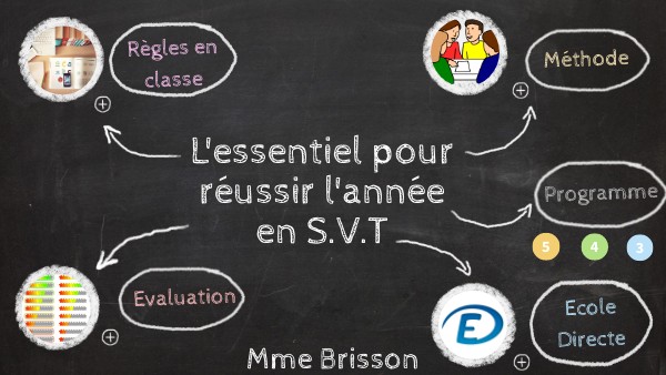 Présentation SVT | Genially