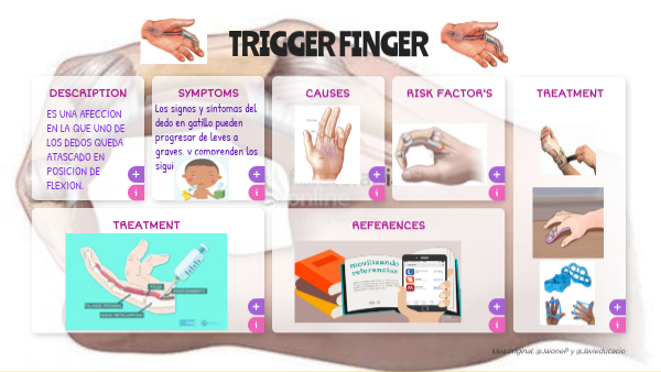 DEDO DE GATILLO | Genially