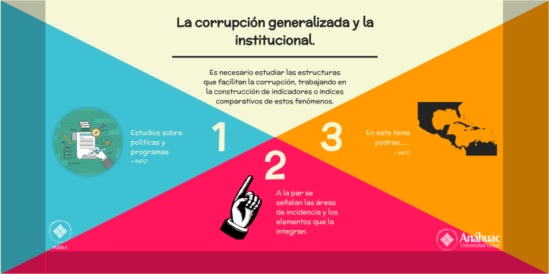 Infografía_VGC_U4_T1 | Genially