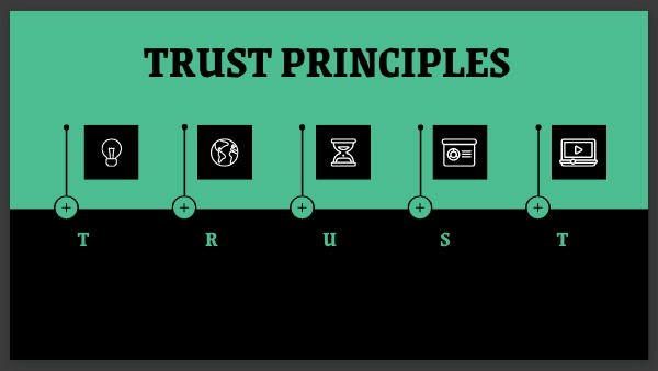 UNIVERSITY TIMELINE | Genially