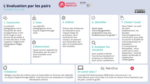 UM_Pair'sEval_enseignants | Genially