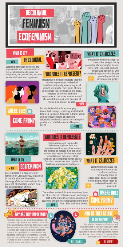 DECOLONIAL AND ECOFEMINISM | Genially