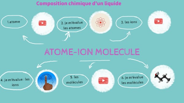 composition chimique d'un Liquidee
