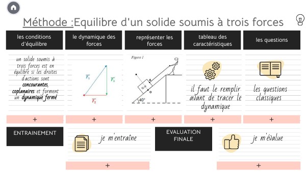 Equilibre d'un solide 3 forces | Genially