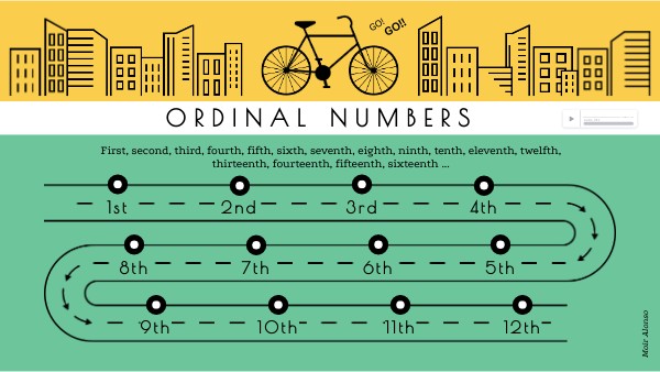 Ordinal Numbers | Genially