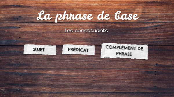 Les constituants de la phrase de base | Genially