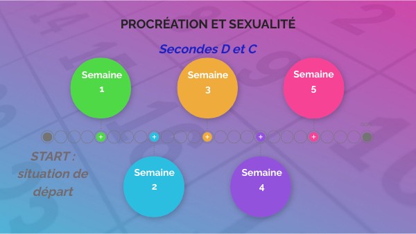 Procréation_seconde | Genially