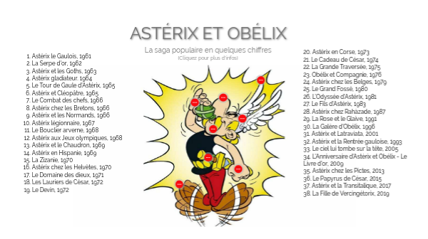 Astérix | Genially