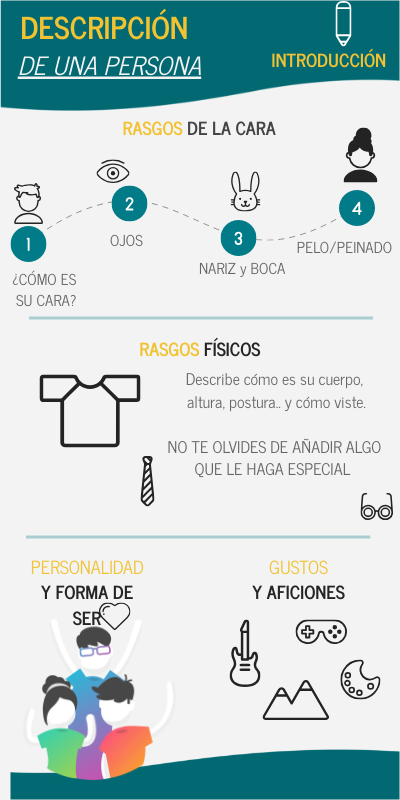 Descripción de una persona | Genially