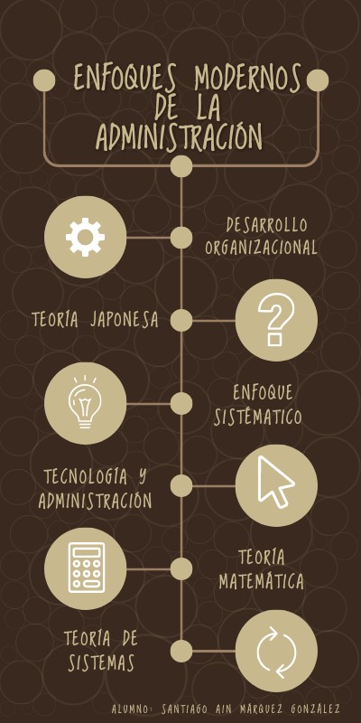 INFOGRAFÍA - ENFOQUES MODERNOS DE LA ADMINISTRACIÓN | Genially