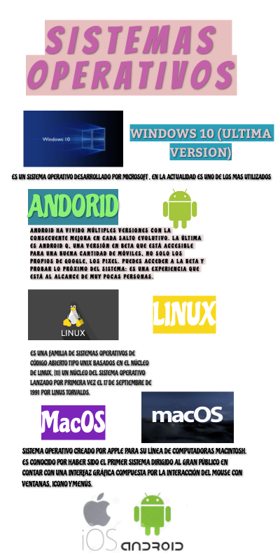 sistema operativo | Genially