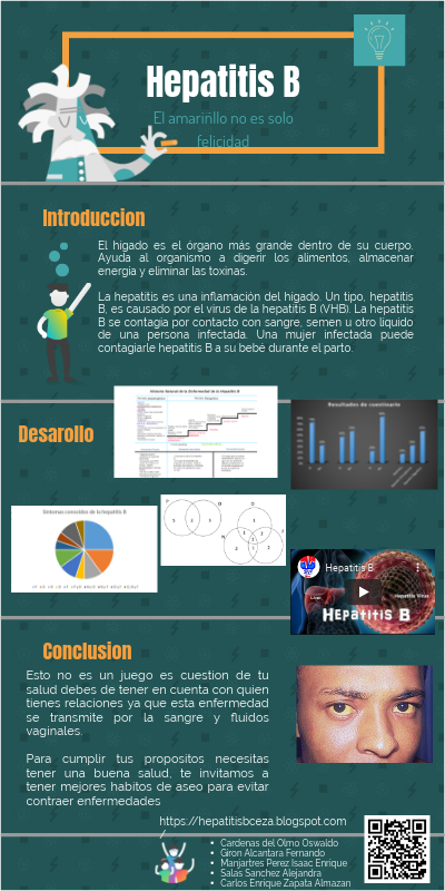 Hepatitis B Proyecto Integrador Grupo 108