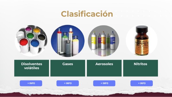 Inhalantes_clasificación | Genially
