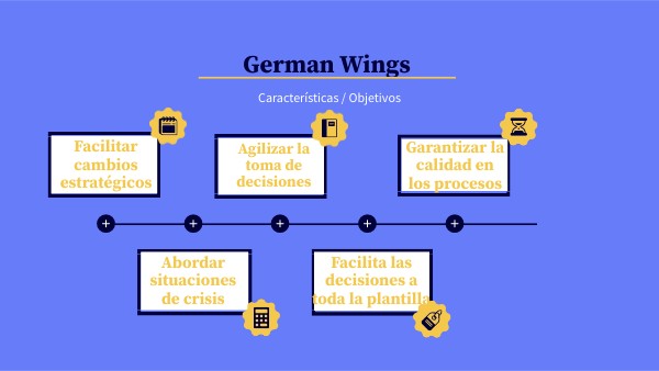 German wings
