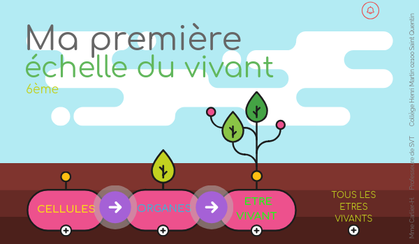 1ère Echelle du vivant 6ème | Genially