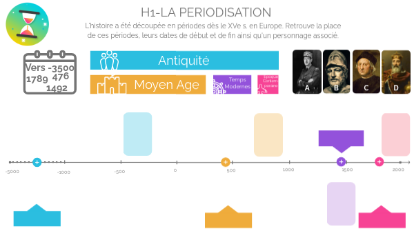 H1-periodisation | Genially