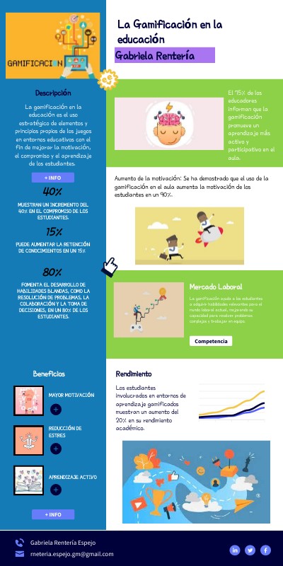 Infografia gamificación | Genially