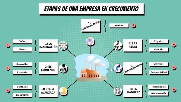 AJIN ETAPAS | Genially