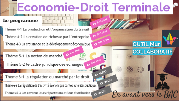 Economie-Droit Terminale | Genially