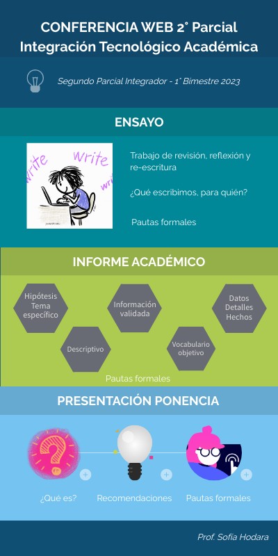 Conferencia web 2do Parcial ITA