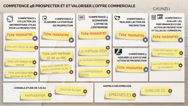 COMPETENCES OPTION 4B | Genially
