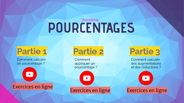 3ème Pourcentages | Genially