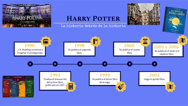 Mapa transmedia: Harry Potter | Genially