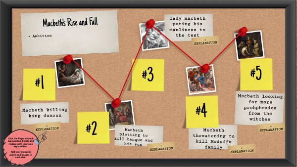 Copy - Macbeth's Rise and Fall