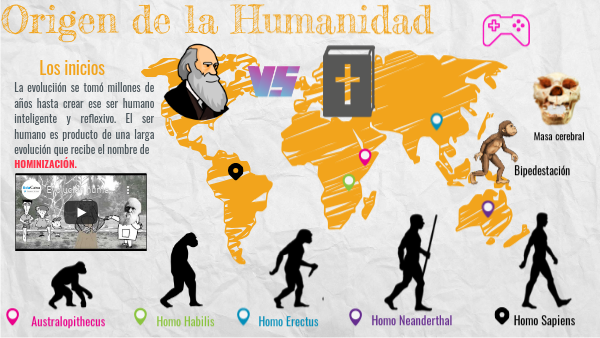 Origen de la Humanidad | Genially